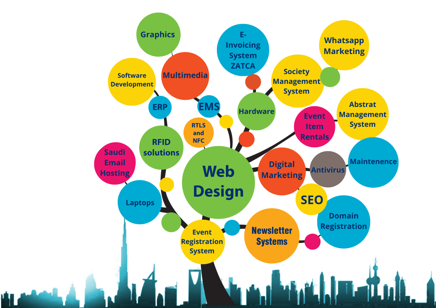 Microartonline – Online Services